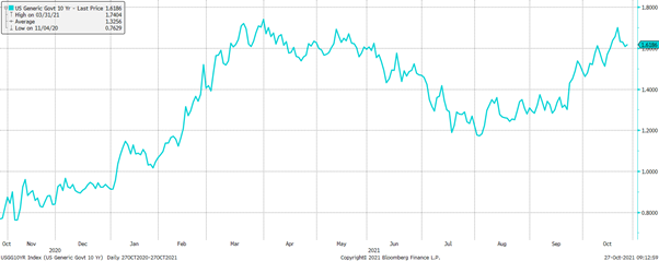 ŉ Goeie jaar vir aandele | PSG