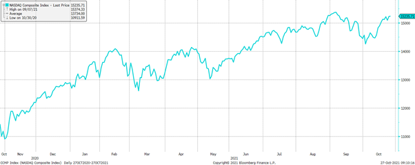 ŉ Goeie jaar vir aandele | PSG